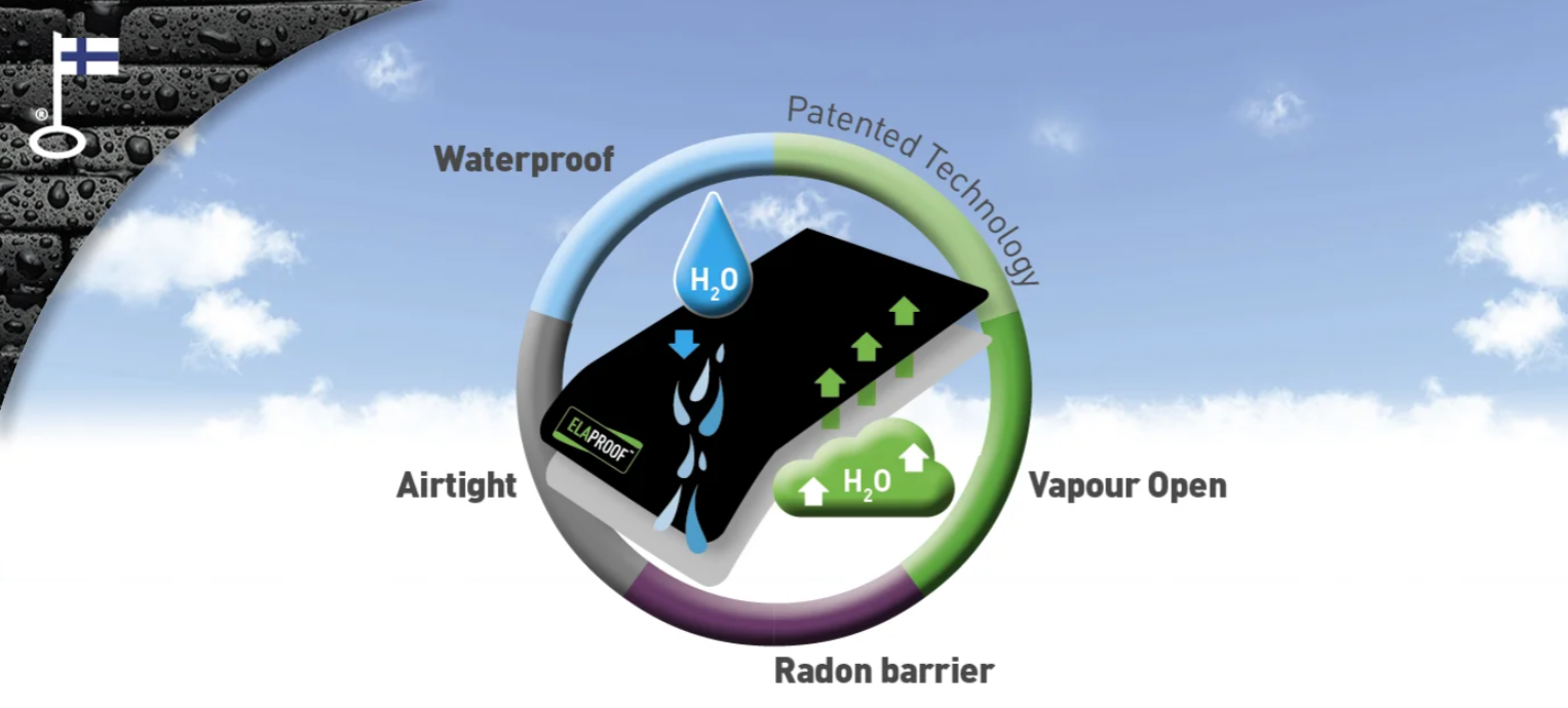 ProdLib | BIM Libraries | AutoCAD, Revit, ArchiCAD, Tekla Structures and SketchUp