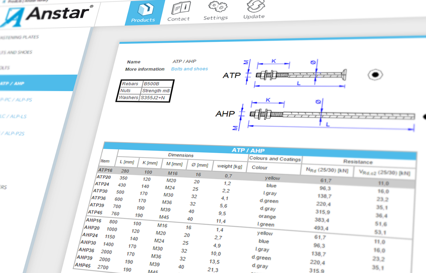 Anstar product library updated